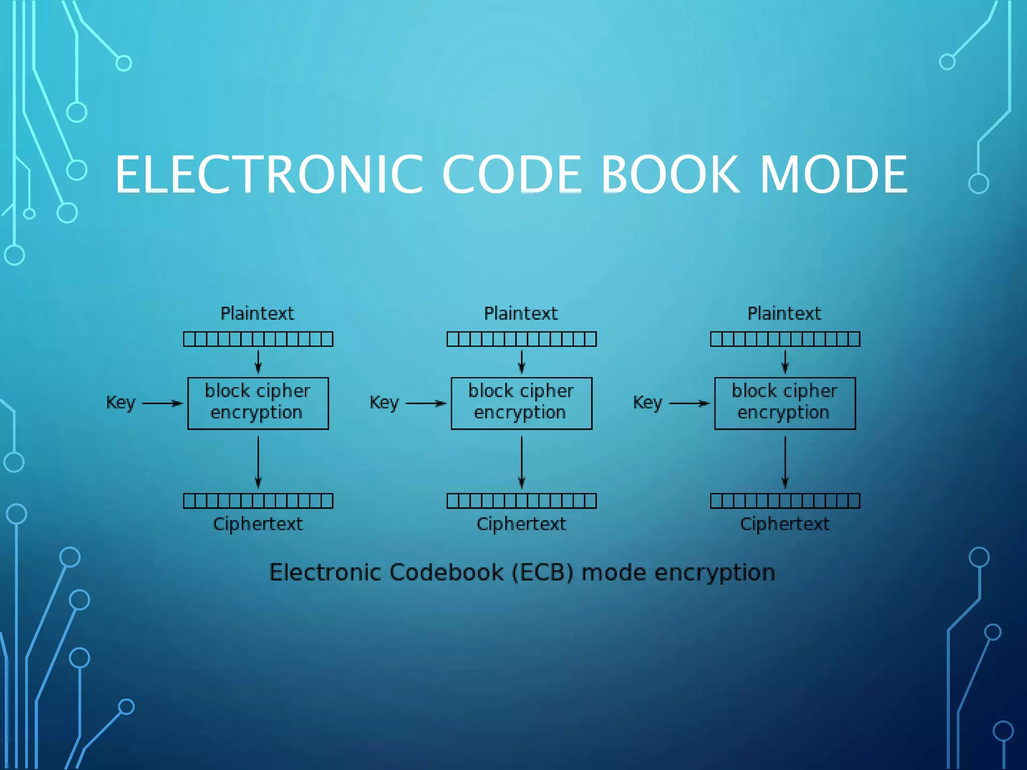 Data Encryption Standard Des Ppt