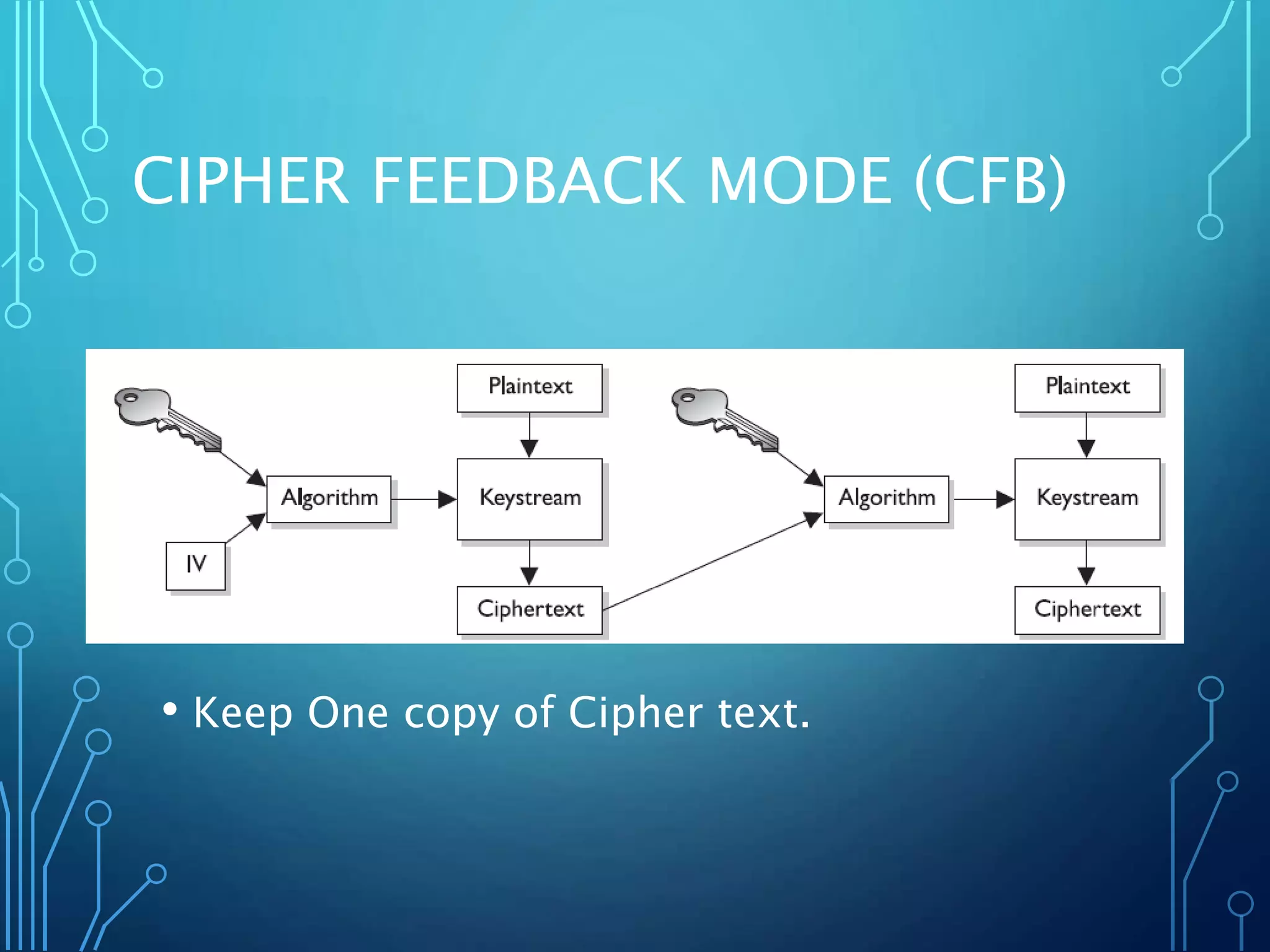 Data Encryption Standard (DES) | PPTX