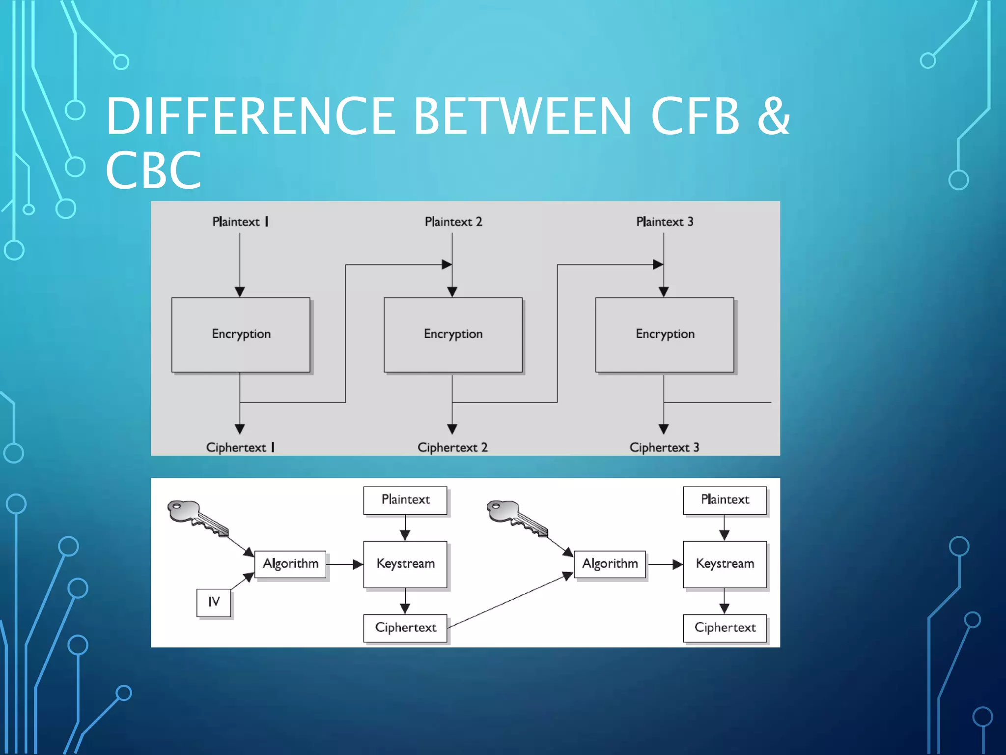 Data Encryption Standard (DES) | PPTX