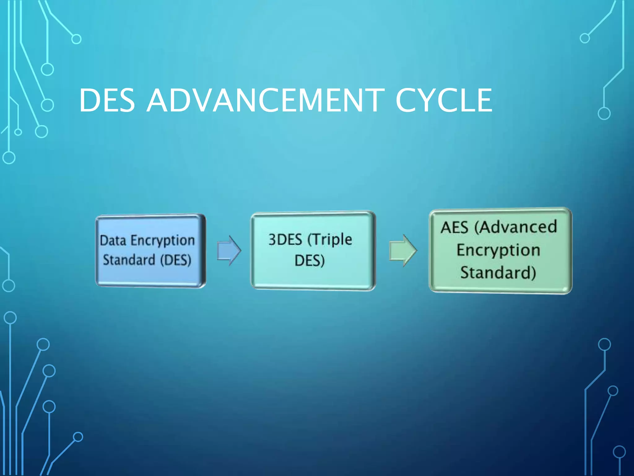 Data Encryption Standard (DES) | PPTX