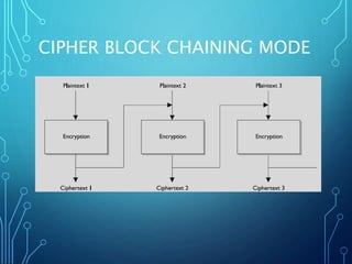 Data Encryption Standard (DES) | PPTX