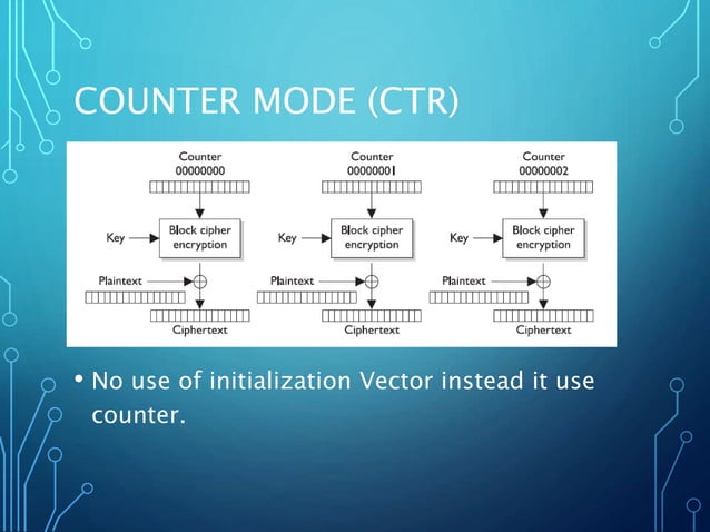 Data Encryption Standard (DES) | PPTX