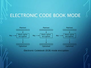 Data Encryption Standard (DES) | PPT