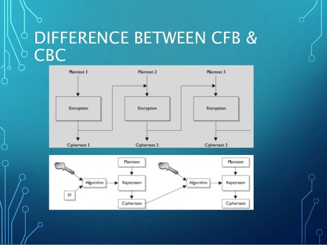 Data Encryption Standard (DES)