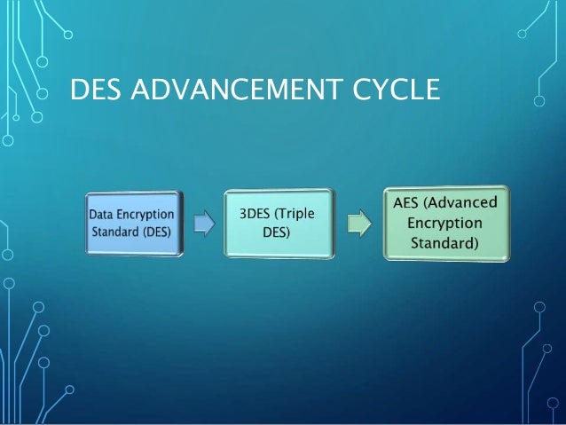 Data Encryption Standard Des