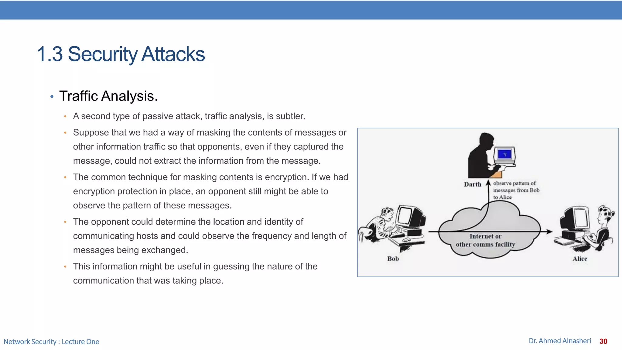 Network Security introduction.pdf