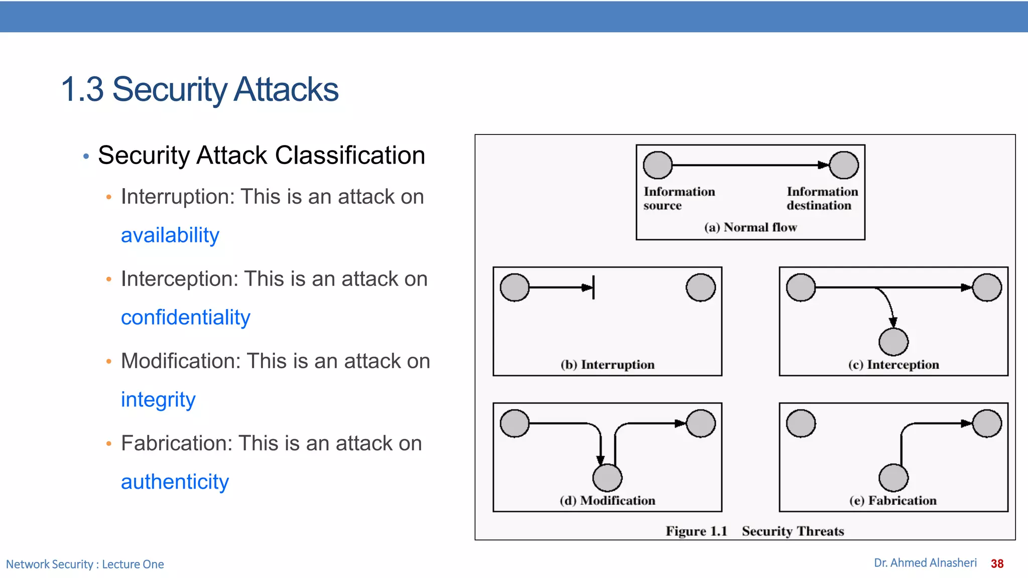 Network Security introduction.pdf | Free Download