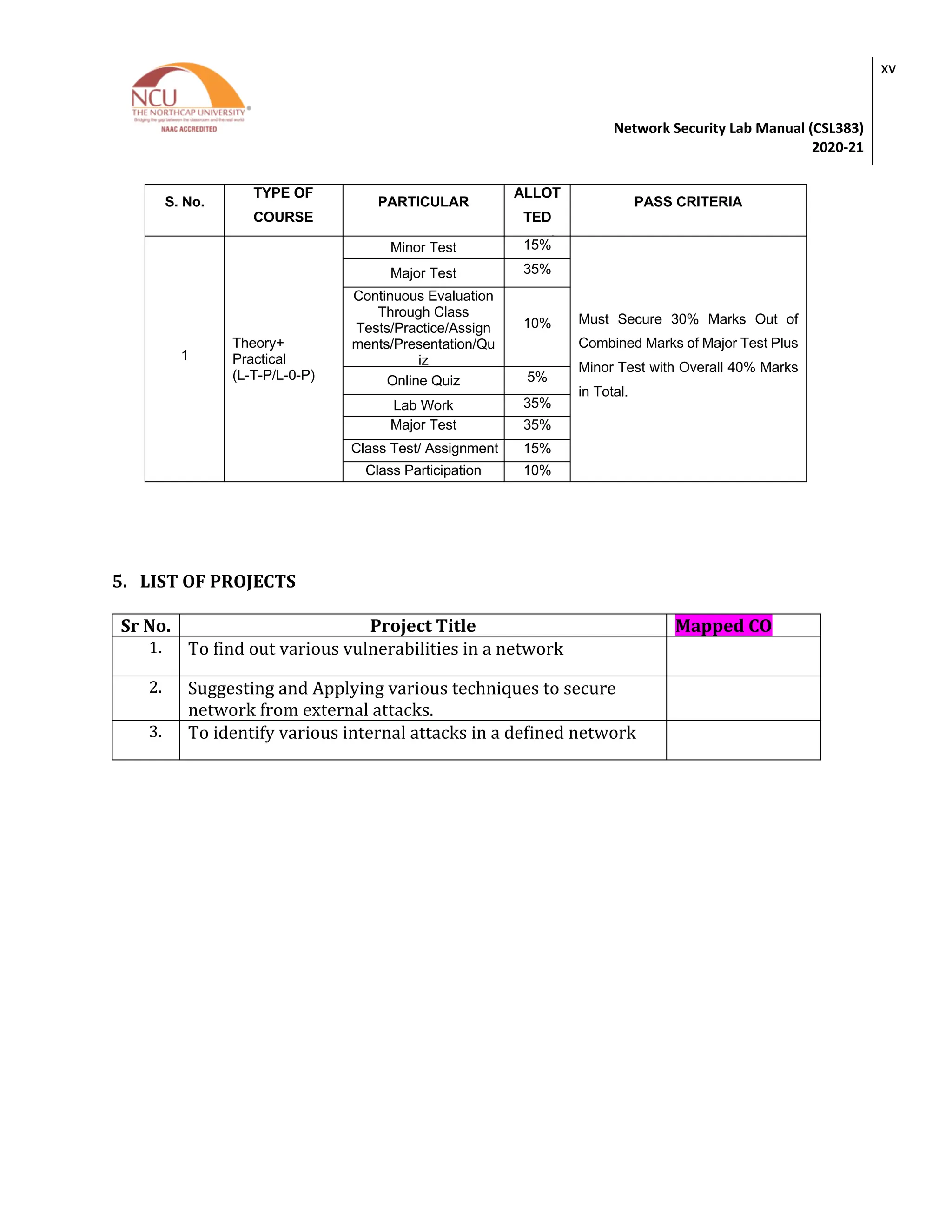 Network Security LabNetwork Security Lab | PDF