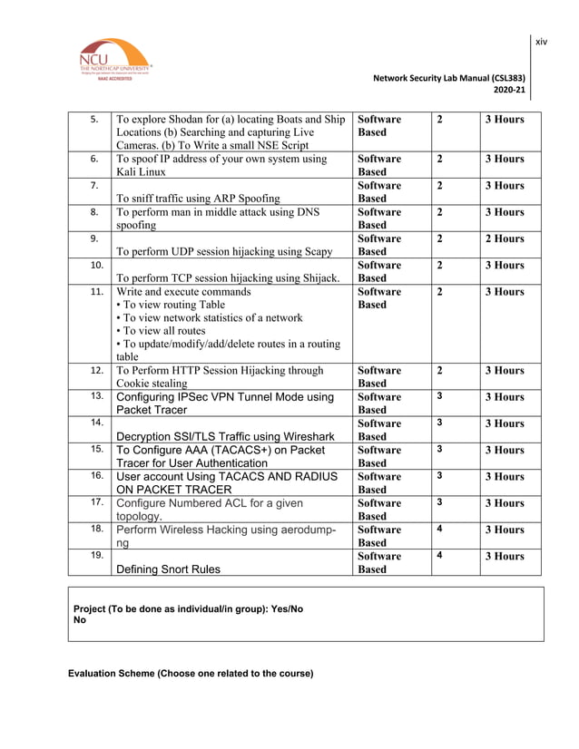 Network Security LabNetwork Security Lab | PDF