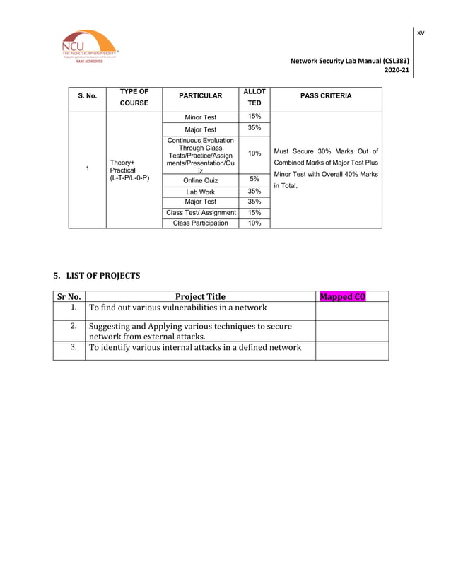 Network Security LabNetwork Security Lab | PDF