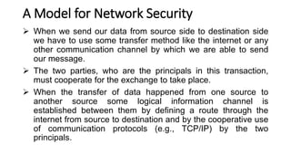Network security model.pptx