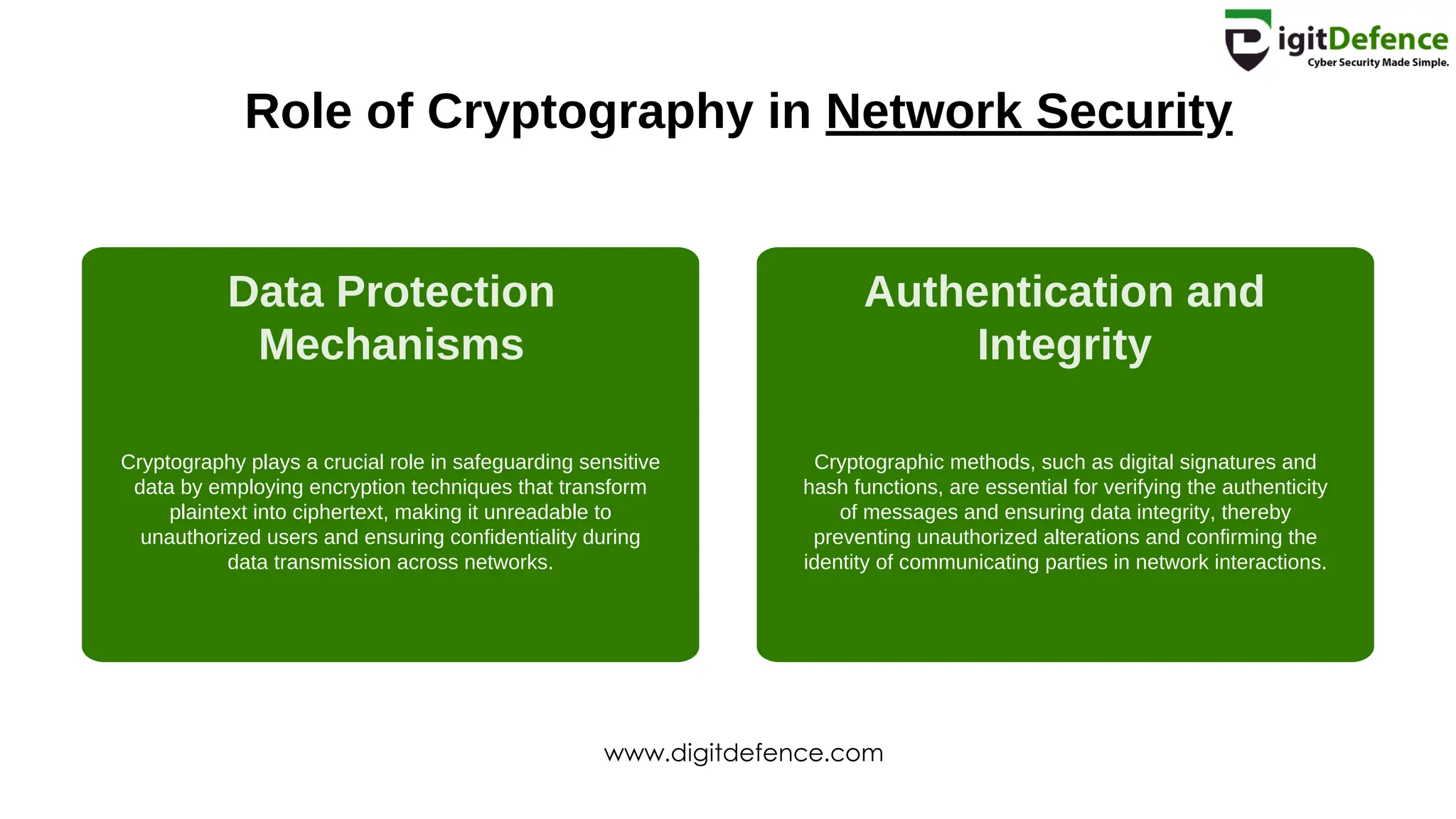 Network Security Model in Cryptography presentation | PDF