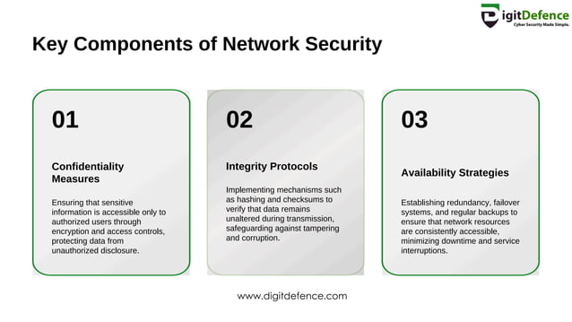Network Security Model in Cryptography presentation | PDF | Information ...