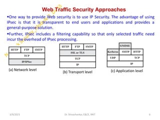 Network Security_Module_2.pdf