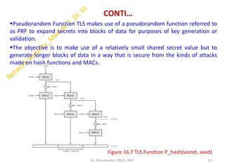 Network Security_Module_2_Dr Shivashankar | PPT