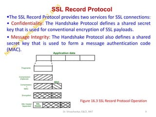 Network Security_Module_2_Dr Shivashankar | PDF
