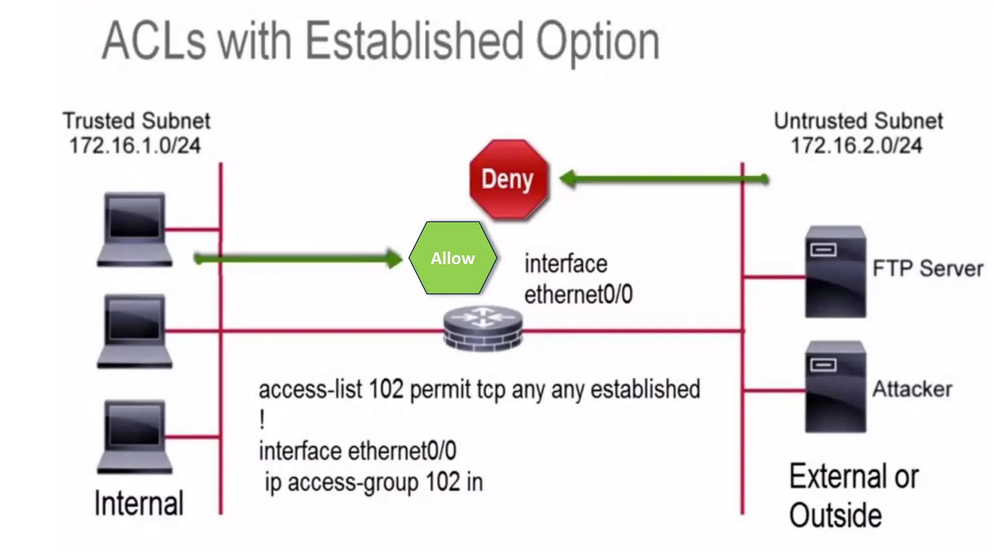 Network Security p7 ACL with Established Option.pptx