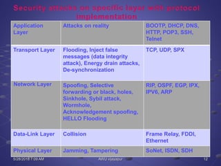 Network security ppt | PPT