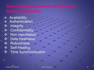 Network security ppt | PPT