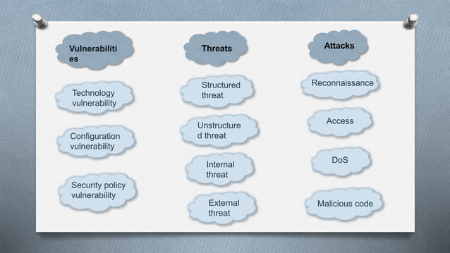 Network Security Vulnerabilities Threats And Attacks Pptx