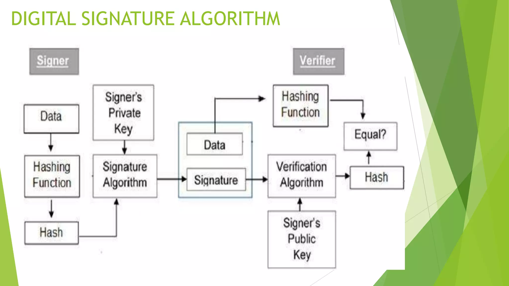 Digital Signature.pptx