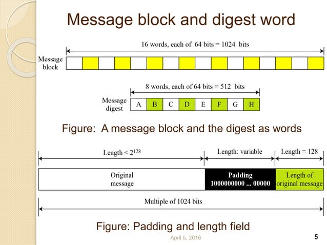 Secure Hash Algorithm (SHA-512) | PPTX Secure Hash Algorithm (SHA-512) | PPTX