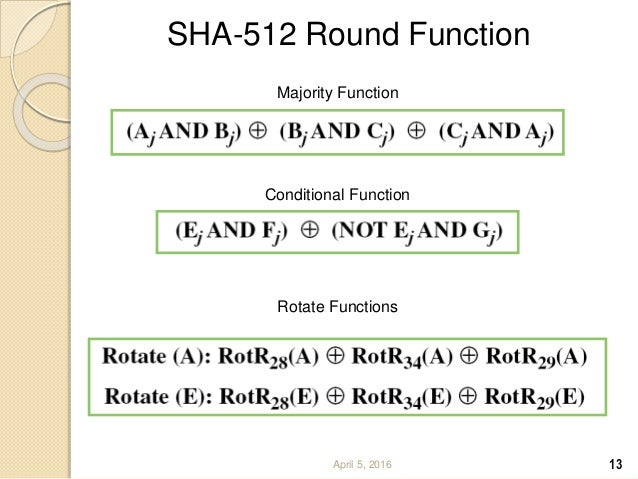 Secure Hash Algorithm Sha 512