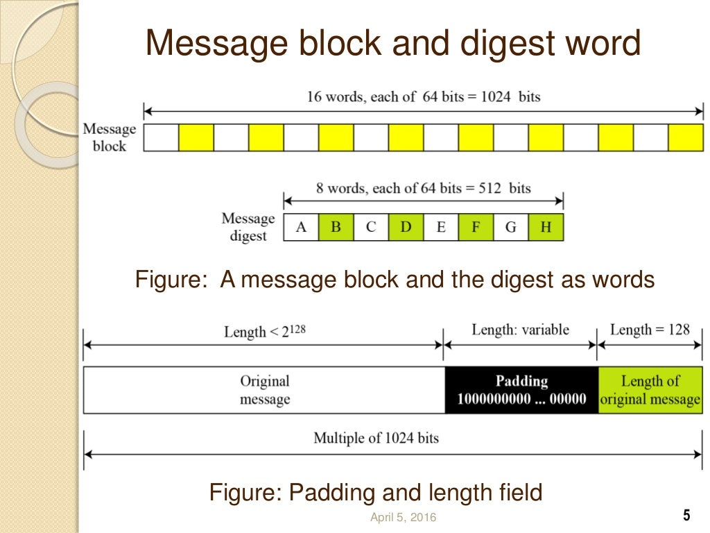 Secure Hash Algorithm (SHA-512)