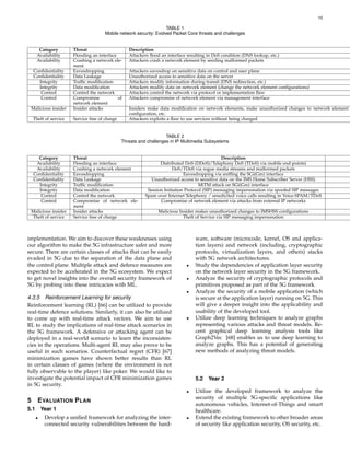 Network Security Roadmap have some perception of provided security | PDF