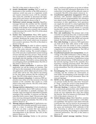 Network Security Roadmap have some perception of provided security | PDF