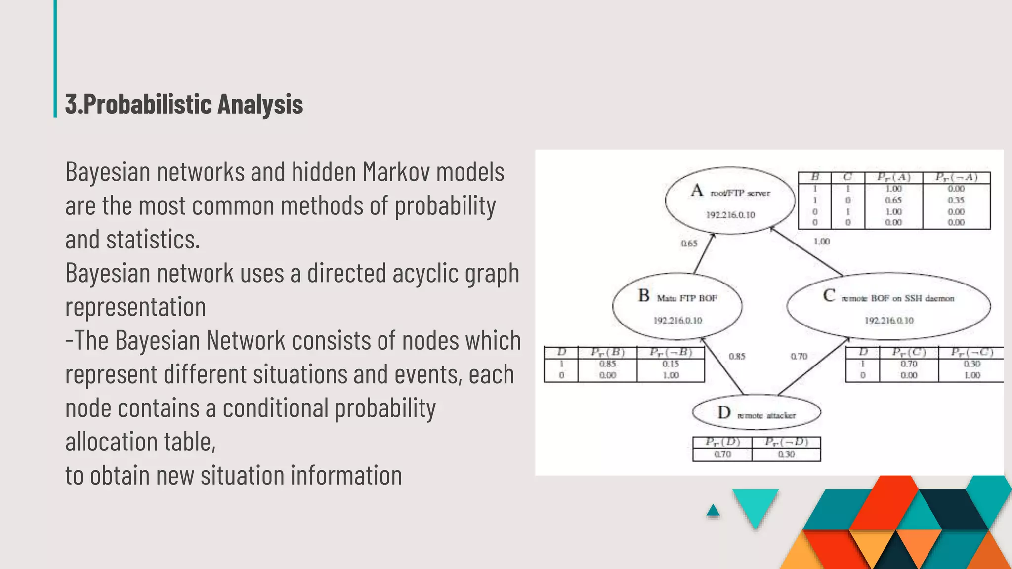 Network security situational awareness | PPT