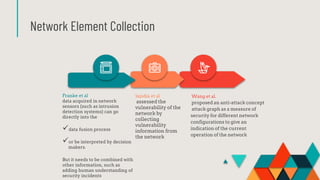 Network security situational awareness | PPTX