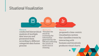 Network security situational awareness | PPT