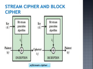 Network security R.Rathna Deepa 2nd M.sc.,Computer Science | PPT