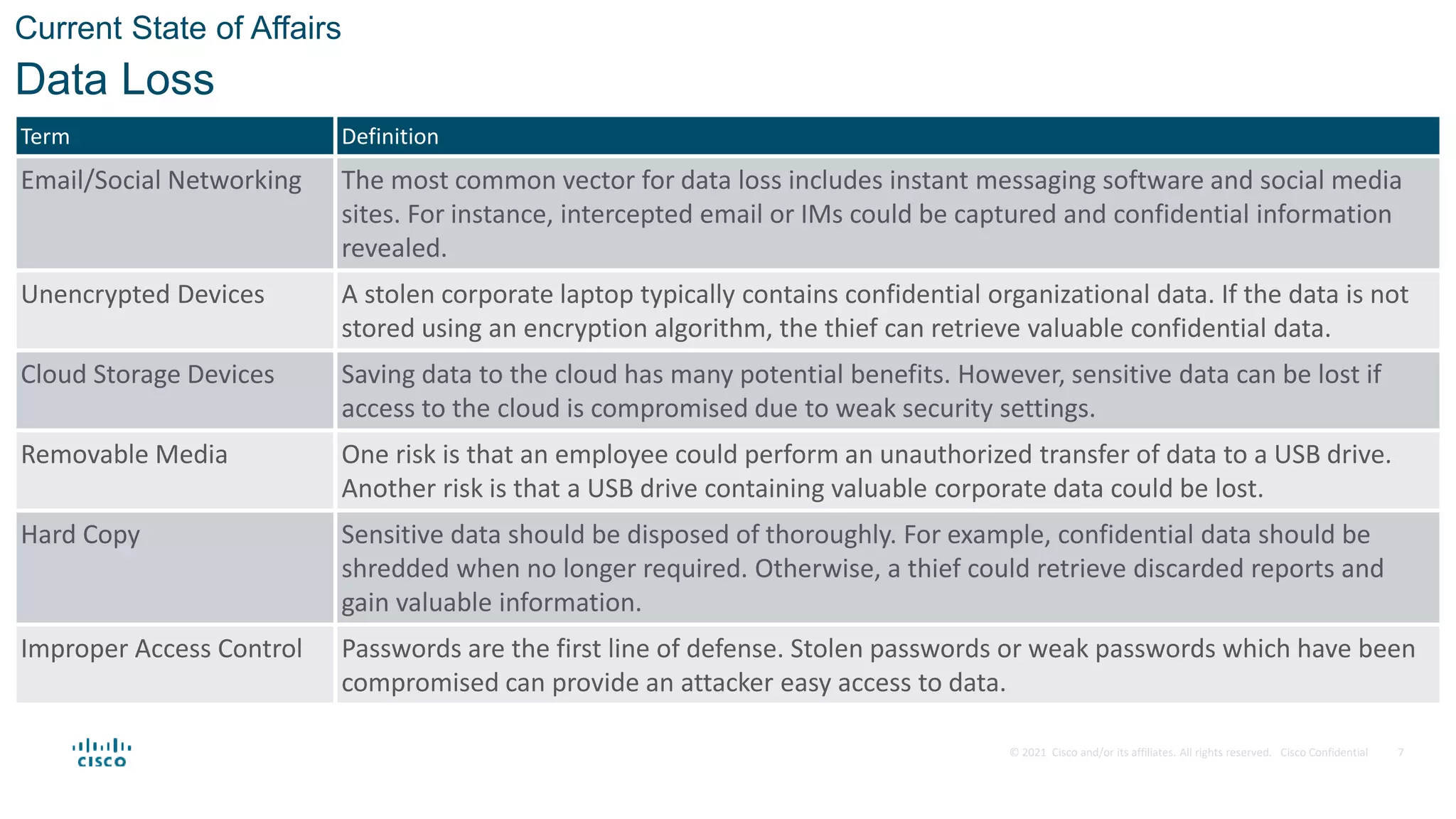 Network Security v1.0 - Module 1.pptx