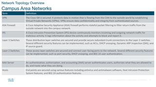 Network Security v1.0 - Module 1.pptx