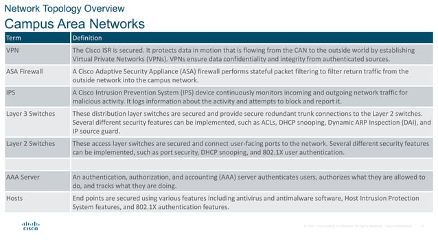 Network Security v1.0 - Module 1.pptx | Information and Network Security | Computing