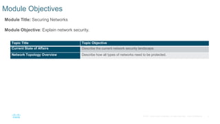 Network Security v1.0 Network Security v | PPTX