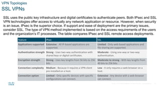 Network Security version Virtual Private Networks | PPT