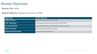 Network Security version Virtual Private Networks | PPT