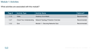 Network Security_module1_informatin _sec | PPT