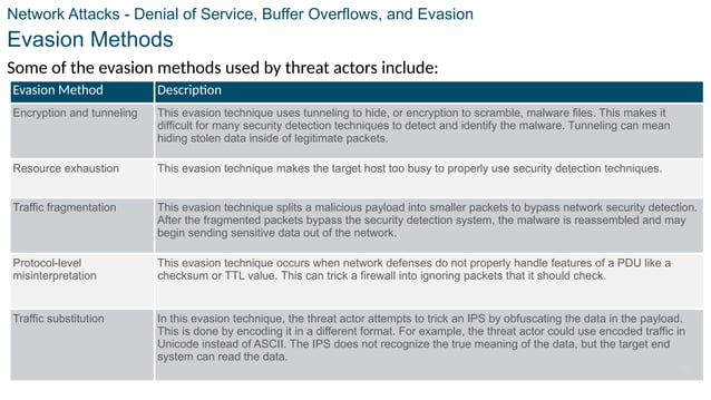Network Security v1.0 - Module 2_in.pptx