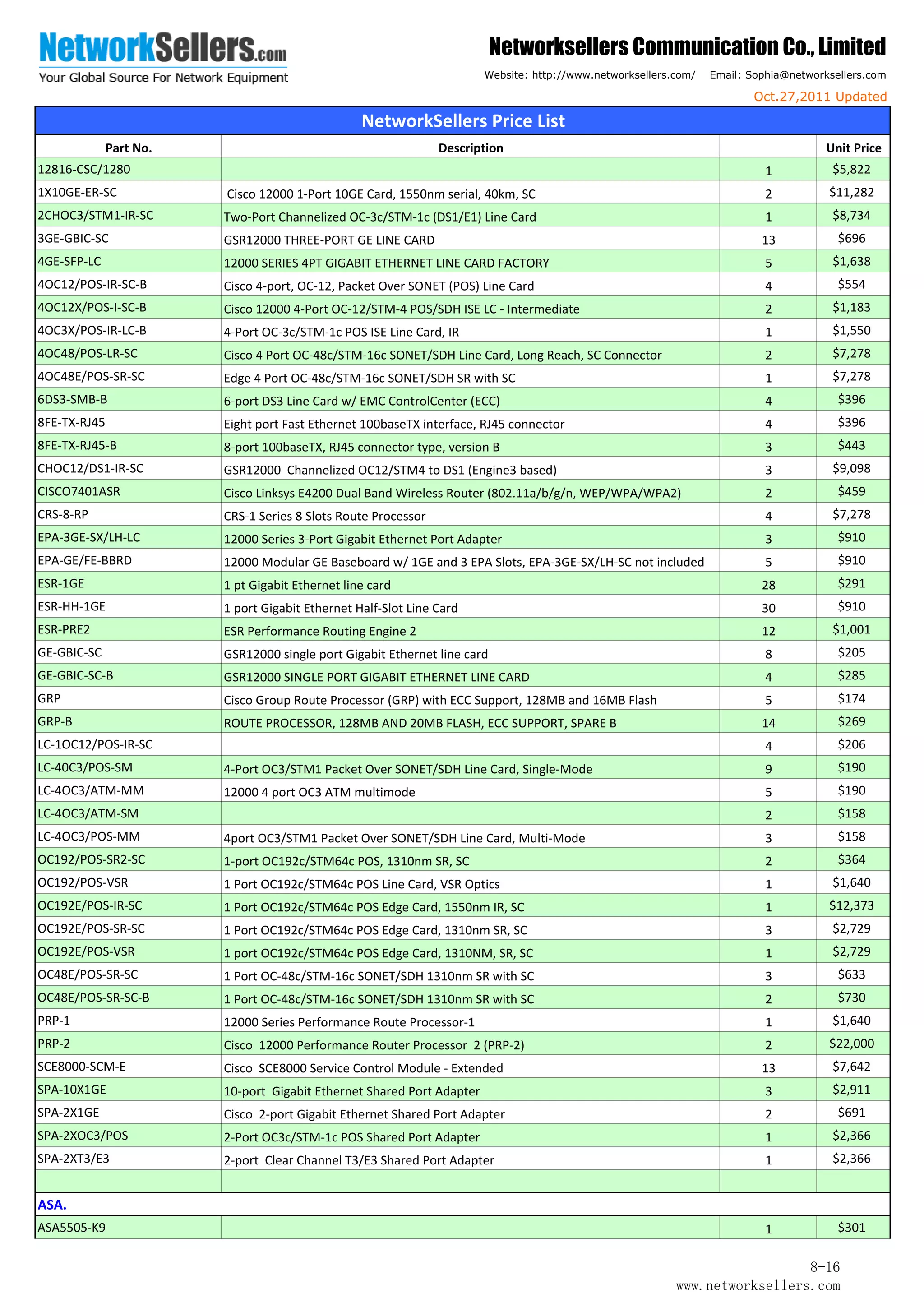 Network sellers price list 10.26 | Computer Peripherals | Computing