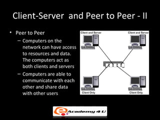 Network servers | PPT