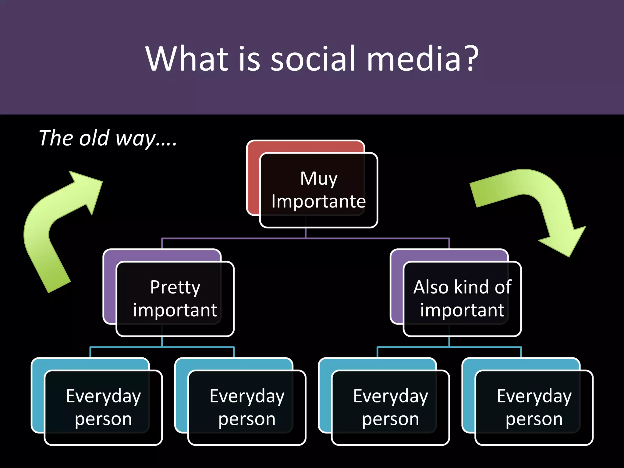 Inspiration Session: Social Networks | PPT