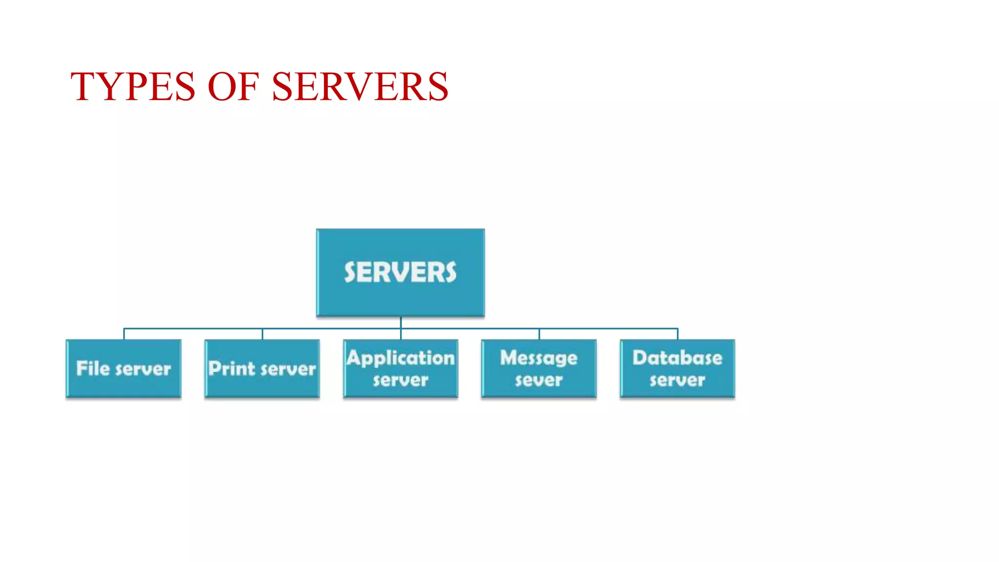 Network servers and TOPOLOGY | PPTX