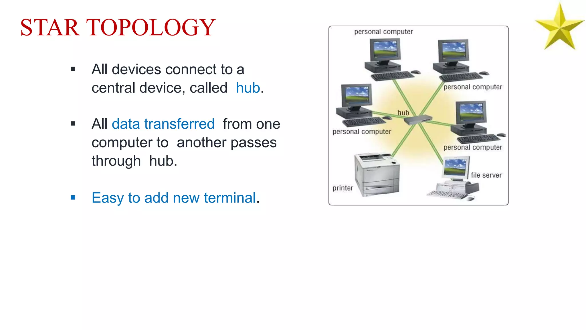 Network servers and TOPOLOGY | PPTX