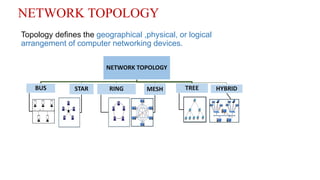 Network servers and TOPOLOGY | PPTX