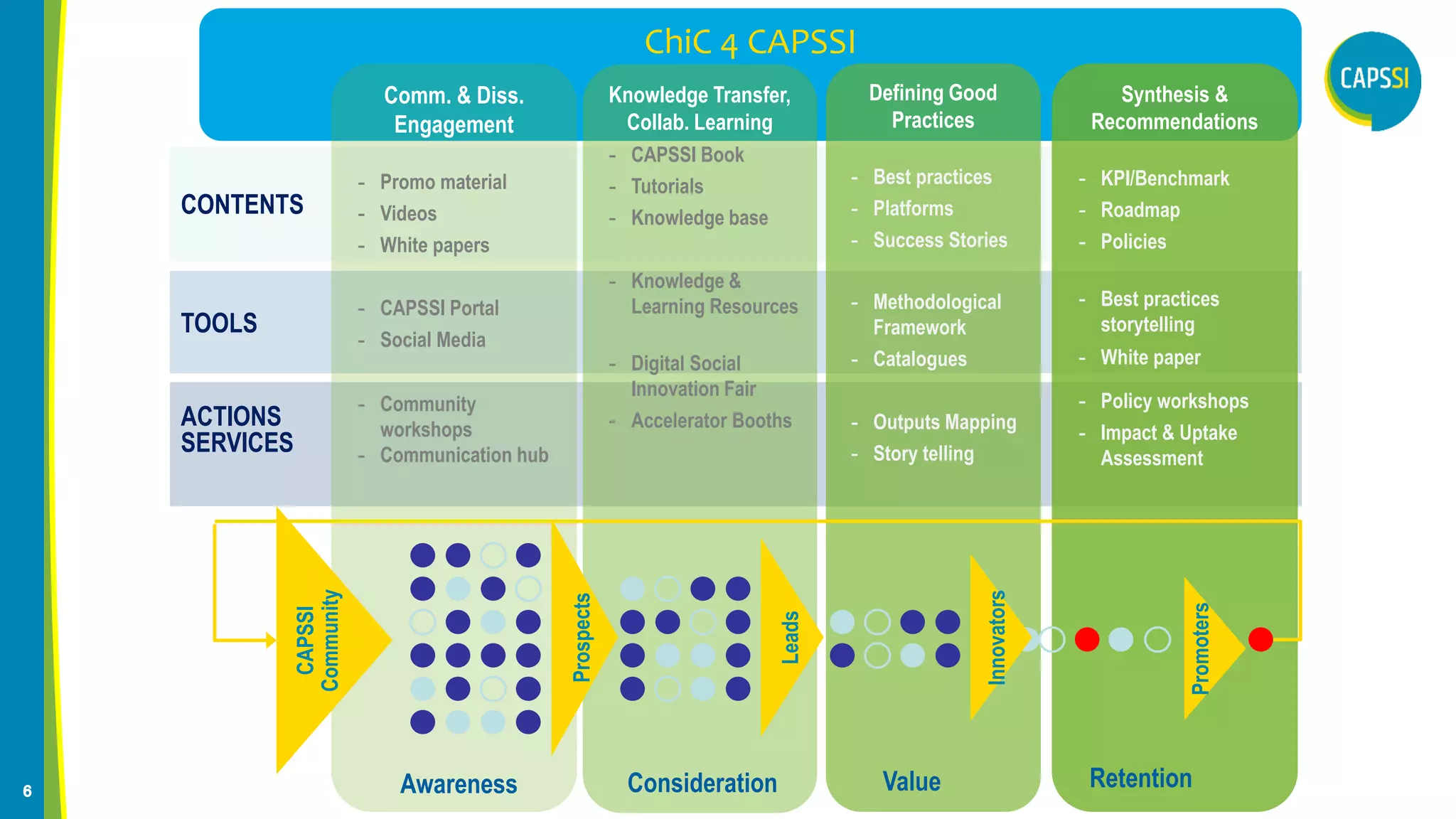 SIC Launch Event: Building the networks | PPT