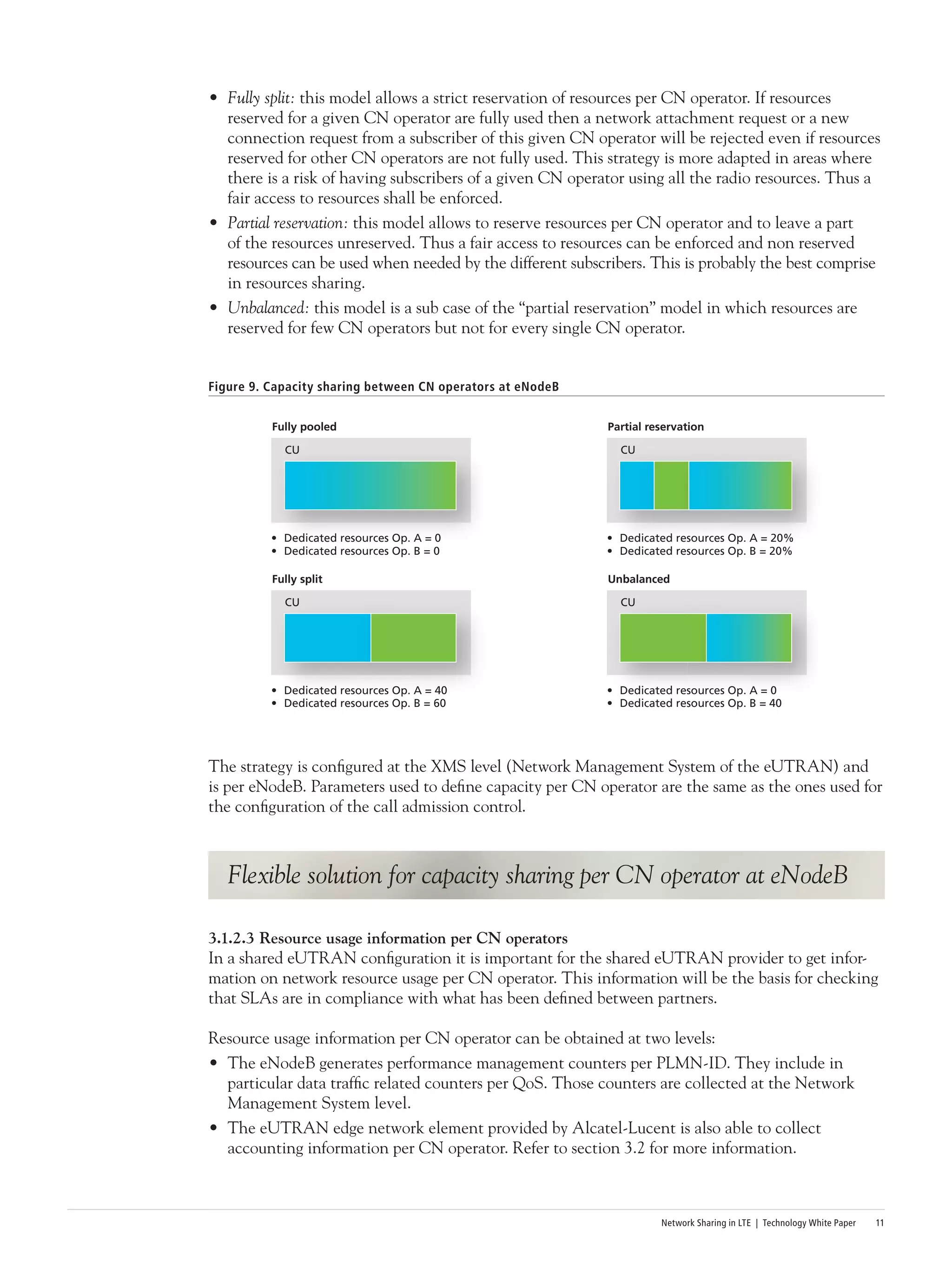 Network sharing | PDF